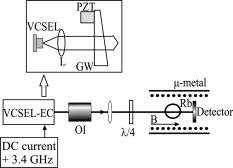 Enhancement in microwave modulation efficiency of vertical cavity ...