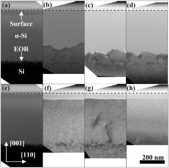 Dopant-stress synergy in Si solid-phase epitaxy | Applied Physics ...