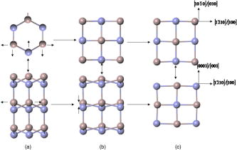 Structural phase transitions in high-pressure wurtzite to rocksalt ...