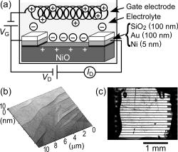 p-type field-effect transistor of NiO with electric double-layer gating ...
