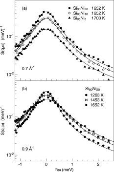 Nickel self-diffusion in silicon-rich Si–Ni melts | Applied Physics ...
