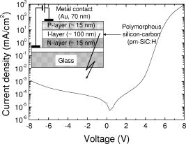 Strong orange/red electroluminescence from hydrogenated polymorphous ...