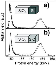 Interaction of SiC thermal oxidation by-products with SiO2 | Applied Physics Letters | AIP ...