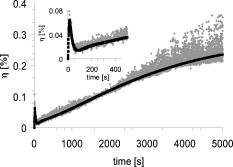 Three gratings coupling during the holographic grating recording process in azobenzene ...