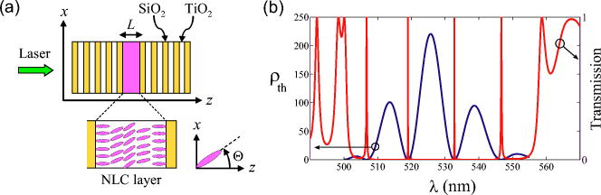 All-optical switching and multistability in photonic structures with ...