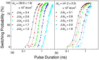 Size dependence of intrinsic spin transfer switching current density in ...