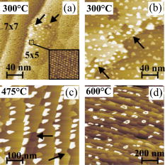 The influence of a Cu buffer layer on the self-assembly of iron ...