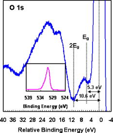 Energy-band alignment of HfO2∕SiO2∕SiC gate dielectric stack | Applied ...