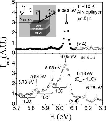 Valence band structure of AlN probed by photoluminescence | Applied ...