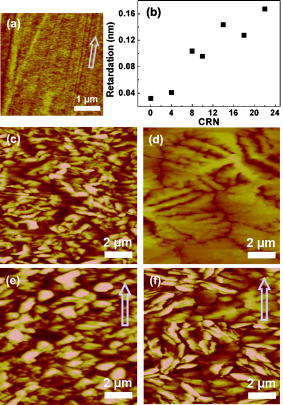 Effect of rubbed polyimide layer on the field-effect mobility in ...
