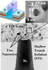 Experimental evidence of ballistic transport in cylindrical gate-all-around twin silicon ...