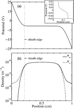 Sheath and presheath in ion-ion plasmas via particle-in-cell simulation ...