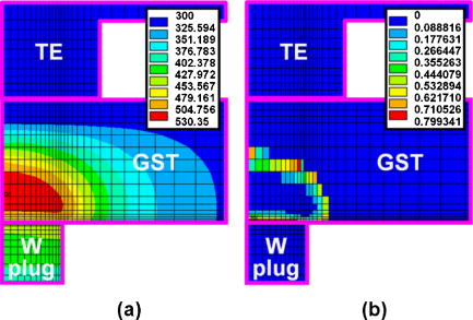 Impact of incomplete set programing on the performance of phase change ...