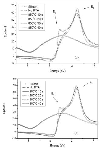 Precipitation analysis on P-implanted silicon by reflectivity spectrum ...