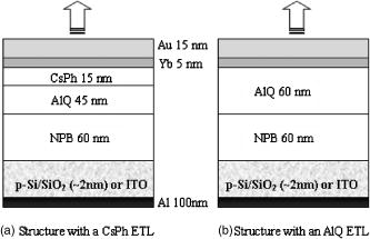 Passivated p-type silicon: Hole injection tunable anode material for ...