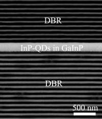 Red single-photon emission from an InP∕GaInP quantum dot embedded in a ...