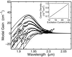 Microscopic calculation and measurement of the laser gain in a (GaIn)Sb ...