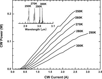 Continuous-wave room temperature operated 3.0μm type I GaSb-based ...