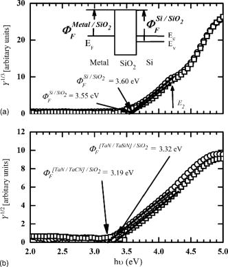 Internal photoemission spectroscopy of [TaN∕TaSiN] and [TaN∕TaCN] metal ...