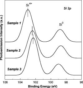High efficiency nitrogen incorporation technique using ultraviolet ...