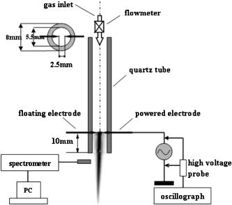 A simple cold Ar plasma jet generated with a floating electrode at ...