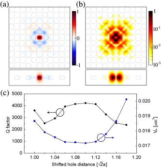 Ultrasmall square-lattice zero-cell photonic crystal laser | Applied ...