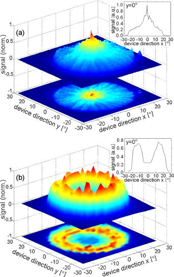 Grating-coupled surface emitting quantum cascade ring lasers | Applied ...