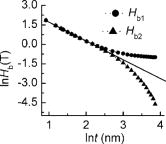 Irreversible magnetic exchange-spring processes in antiferromagnetic ...