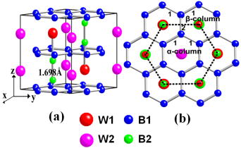 Origin of hardness in WB4 and its implications for ReB4⁠, TaB4⁠, MoB4 ...