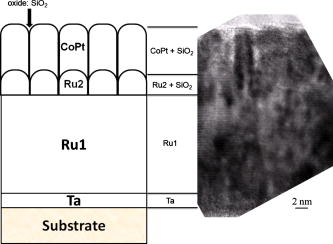Grain size reduction for perpendicular magnetic recording media using ...