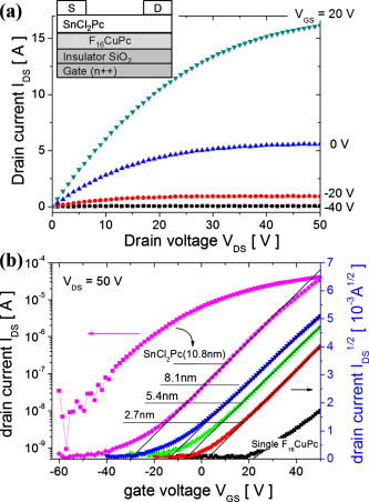Isotype heterojunction between organic crystalline semiconductors ...