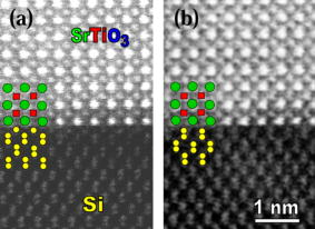 Atomic structure of the interface between SrTiO3 thin films and Si(001 ...