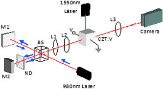 Spatial modulation instability driven by light-enhanced nonlinearities ...