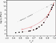 Glass forming ability and short-range order in a binary bulk metallic ...