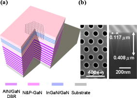 Characteristics of GaN-based photonic crystal surface emitting lasers ...