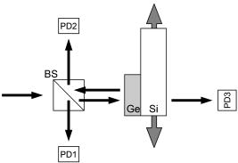 Near-infrared absorption of germanium thin films on silicon | Applied ...