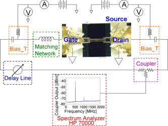 A 500 MHz carbon nanotube transistor oscillator | Applied Physics ...