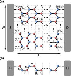 Graphene interferometer | Applied Physics Letters | AIP Publishing