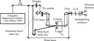 Ultrafast high-field carrier transport in GaAs measured by femtosecond ...