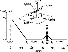 Single-valley high-mobility (110) AlAs quantum wells with anisotropic ...