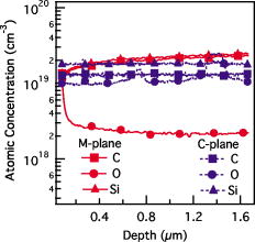 Different optical absorption edges in AlN bulk crystals grown in m- and ...