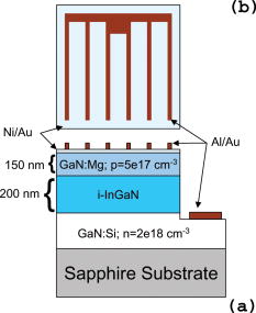 High quantum efficiency InGaN/GaN solar cells with 2.95 eV band gap ...