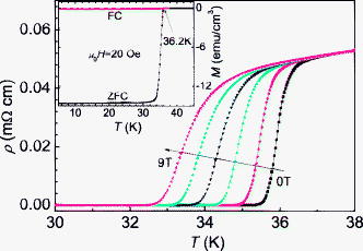 Fishtail effect and the vortex phase diagram of single crystal Ba0.6K0 ...
