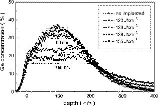 Buried melting in germanium implanted silicon by millisecond flash lamp ...