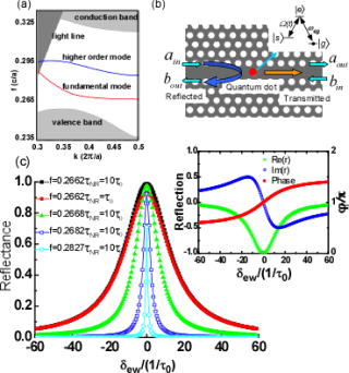 Implementation scheme for quantum controlled phase-flip gate through quantum dot in slow-light ...
