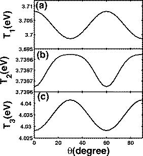 Sixfold symmetry of excitonic transition energies in c-plane for ...