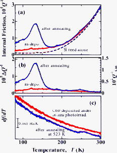 Uniformly dimerized C60 film prepared by deposition under in situ ...