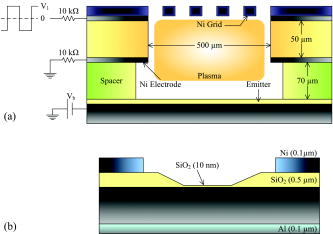 The plasma transistor: A microcavity plasma device coupled with a low ...