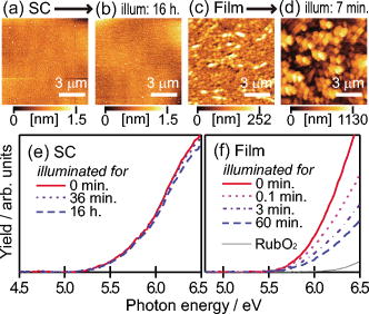 Direct observation of the electronic states of single crystalline ...
