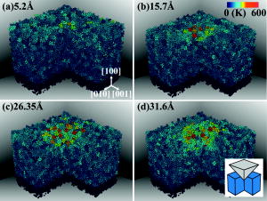 Molecular dynamics nanoindentation simulation of an energetic material ...